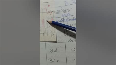 Separation Of Dyes Using Paper Chromatography Materials Chemicals Procedure Chromatogram