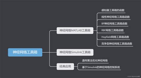 Matlab神经网络工具箱的激活函数 Matlab神经网络工具箱mob6454cc627440的技术博客51cto博客