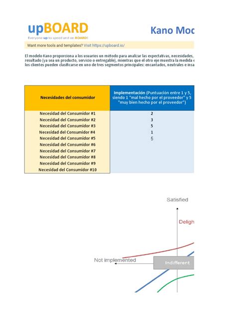 Free Kano Model Template Excel Download Pdf