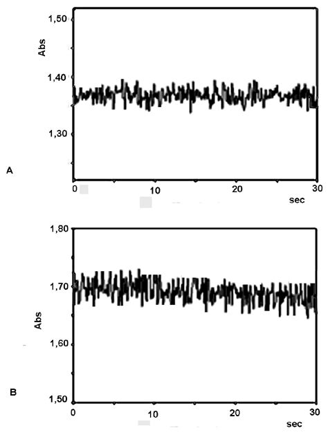 Effect Of Optimization Of The Buffer Composition And Enzyme Substrates