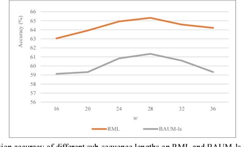 Figure 4 From A Video Expression Recognition Method Based Onmulti Mode Convolution Neural
