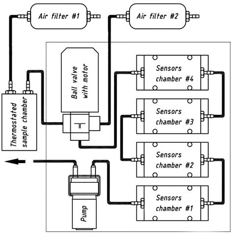 sensors free full text portable electronic nose based on