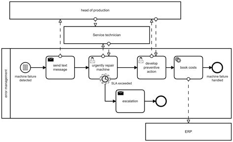 Condition Monitoring Und Digitale Workflows Minautics