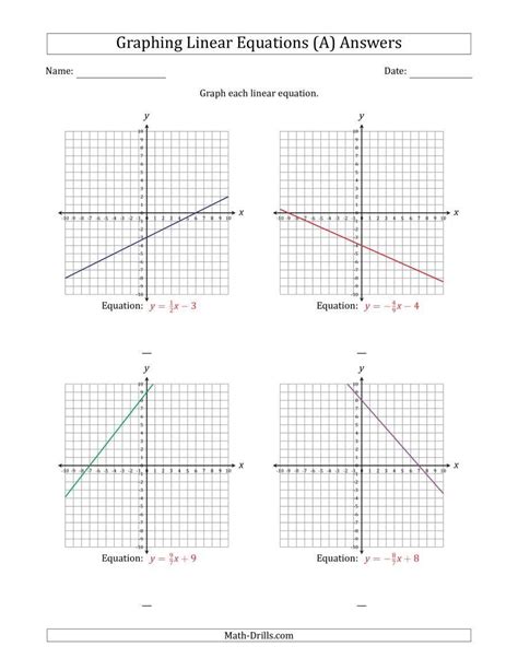 Graphing Linear Functions Worksheet Pdf