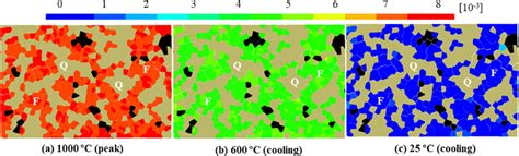 Feldspar Volumetric Strain Reduction Of Eg Sample During Cooling Phase Download Scientific