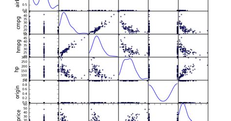 Python Cars Multiple Linear Regression