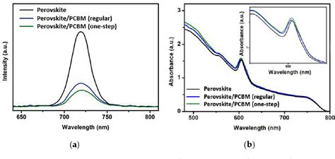 Figure 5 From Surface Passivation Using N Type Organic Semiconductor By