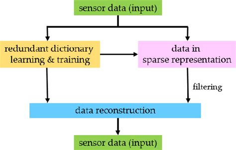 Figure 4 From Design And Verification Of Deep Submergence Rescue Vehicle Motion Control System