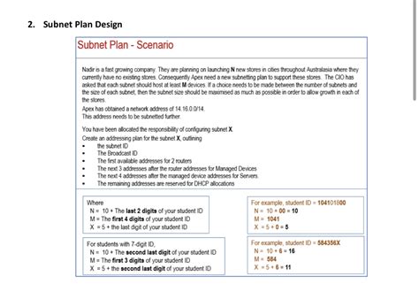 Solved Subnet Plan Designsubnet Plan ﻿scenarionadir Is ﻿a