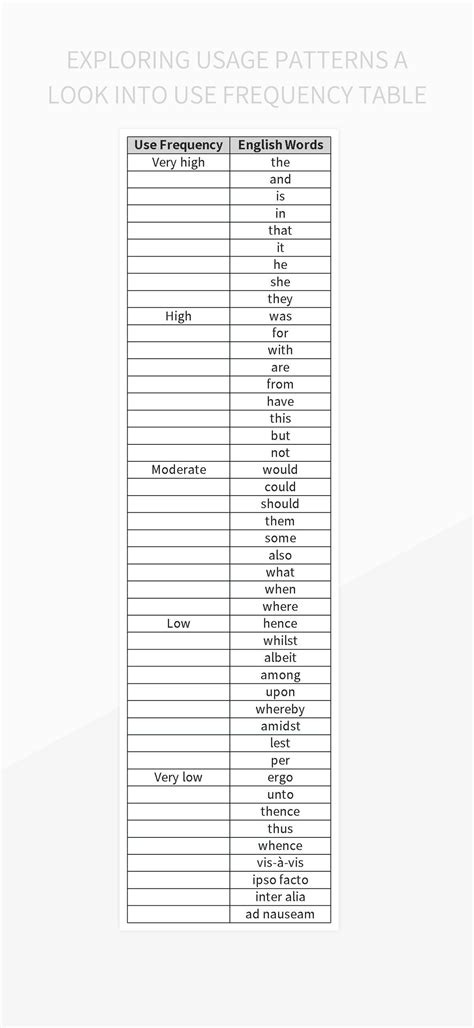 Exploring Usage Patterns A Look Into Use Frequency Table Excel Template