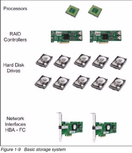 Storage Flashcards Quizlet