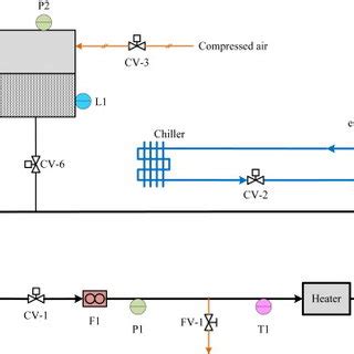 PDF Semisupervised Classification For Fault Diagnosis In Nuclear Power Plants