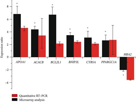 Expression Profile Analysis Of Selenium‐related Genes In Peripheral Blood Mononuclear Cells Of