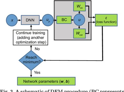 Figure 2 From Optimizing The Neural Network Hyperparameters Utilizing