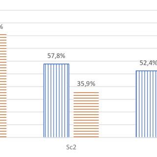 Channel Lock In Effects And Lock In Based On Purchasing Channel Download Scientific Diagram