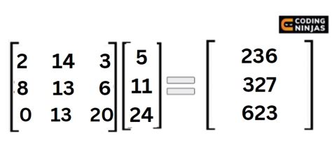 Polyalphabetic Hill Cipher Naukri Code 360