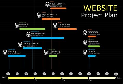 48 Professional Project Plan Templates Excel Word Pdf Templatelab