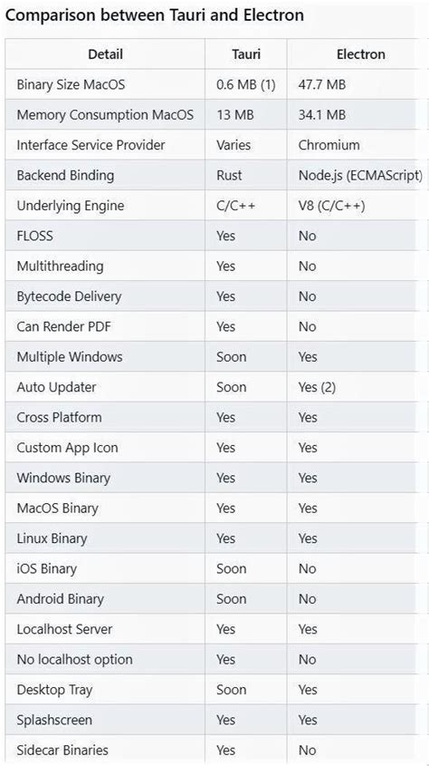 peyman borhani on linkedin tauri electron webapp webdev