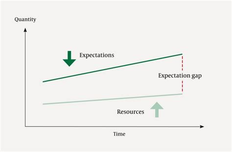 The Expectation Gap In Psychiatry Must Be Reduced Tidsskrift For Den Norske Legeforening