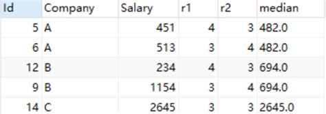 Mysql查询中位数（窗口函数的使用）mysql中位数函数 Csdn博客