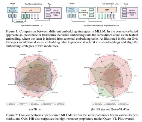Ovis 1 6 An Open Source Multimodal Large Language Model Mllm