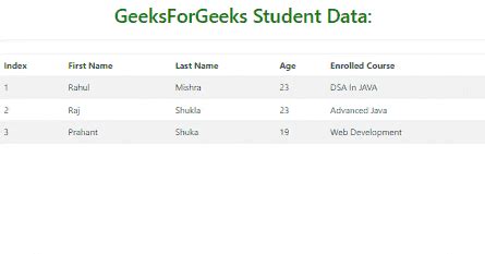 How To Create A Responsive Table In Bootstrap GeeksforGeeks