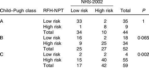 Nutrition Risk Screening Comparison Between The Nutritional Risk