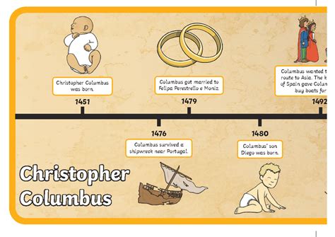 T H 745 Christopher Columbus Timeline Ver 1 Christopher Columbus 1451