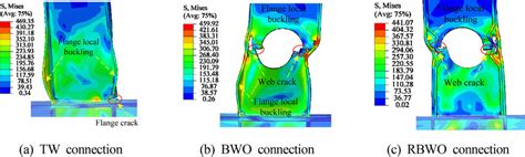 Failure Modes For The Three Connections Under Cyclic Loading Download Scientific Diagram