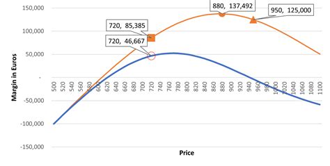 Just How Much Margin Does Your Transport Company Leave On The Table Just How Much Margin Does