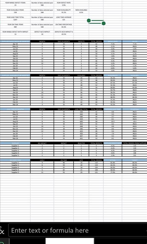 Supply Chain Dashboard Excel Computers Tech Office Business Technology On Carousell