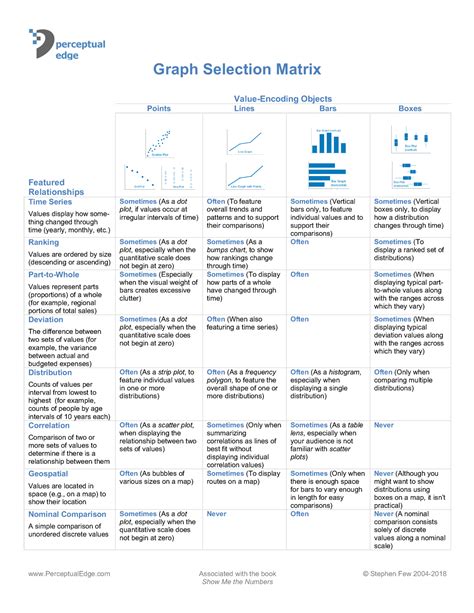 Graph Selection Matrix PerceptualEdge Associated With The Book Stephen Few Show Me The