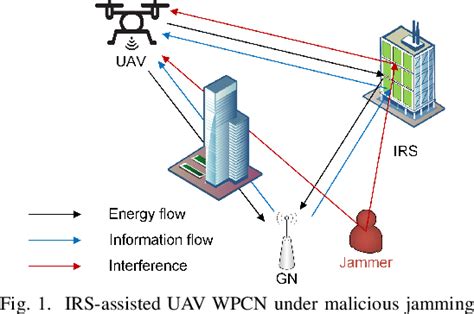 figure 1 from throughput optimization for uav wpcn systems with