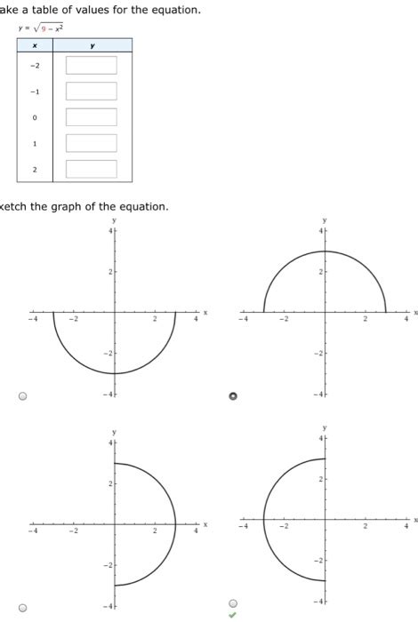 Solved Make A Table Of Values For The Equation Sketch Chegg