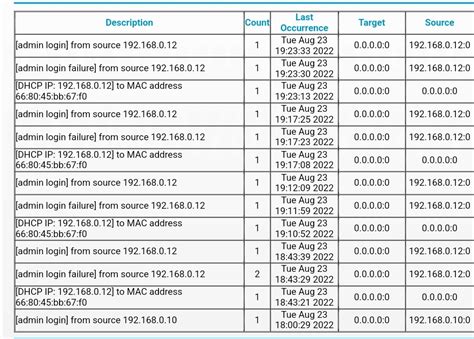 C7000v2 Acting Up Netgear Communities