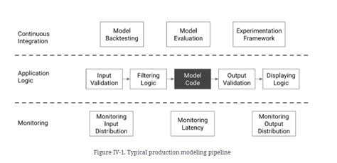 Finetuning Vs RAG When And Why