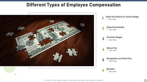 Employee Compensation Powerpoint Ppt Template Bundles Presentation Graphics Presentation