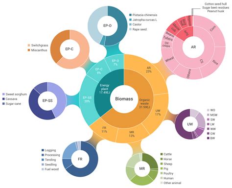 Benefit Analysis Of Multi Approach Biomass Energy Utilization Toward Carbon Neutrality