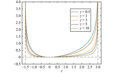 Safe Q Learning For Data Driven Nonlinear Optimal Control With Asymmetric State Constraints