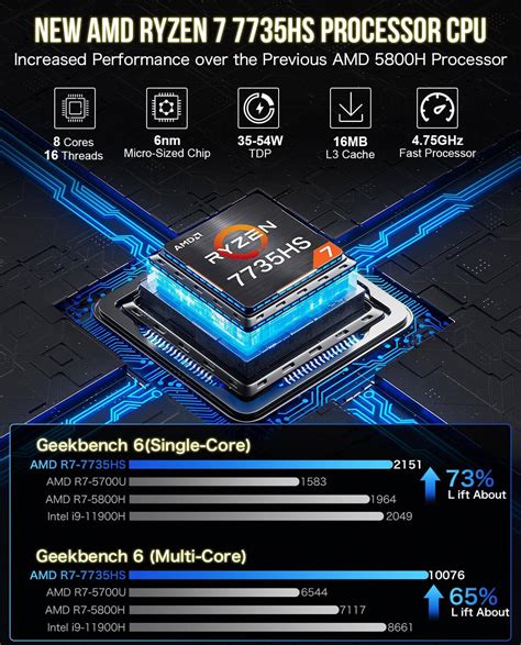 Gmktec Mini Pc Gaming K Amd Ryzen Hs Up To Ghz Mini Computer Desktop Preinstalled