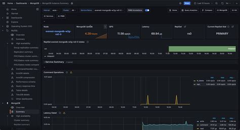 mongodb instance summary percona monitoring and management