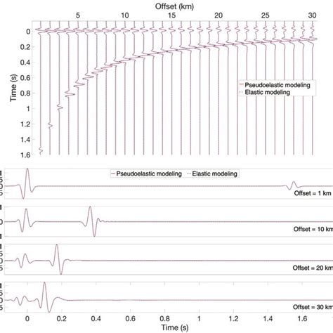 A Common Shot Gathers And B Traces At Different Offset For The