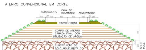 Aterro Com Agregado Natural Fonte Autores 2023 Download