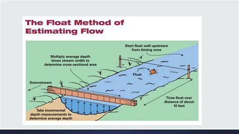 Streamflow Measurement In Hydrologypptx