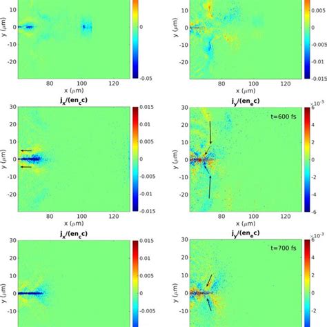 Longitudinal Left Column And Transverse Right Column Current Download Scientific Diagram