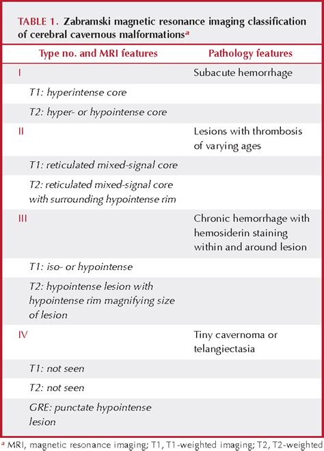 Table 1 From Long‐term Outcome Of Patients With Multiple Cerebral