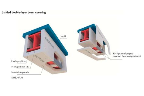 Structural Protection Wrapping Kh Shield