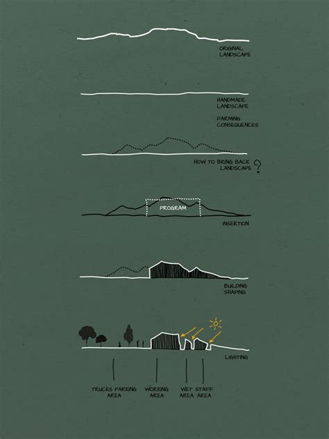 Photoshop Architecturalvisualization Diagram Section Handmade Process Project