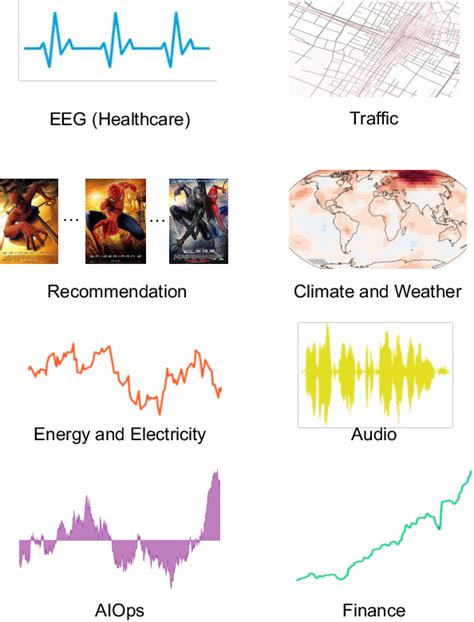 Figure 8 From A Survey On Diffusion Models For Time Series And Spatio