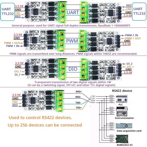 badu gr Σειριακή θύρα rs422 rs485 shield rs422 rs485 signal long